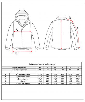 Куртка SCW-KS151-C pale blue - АЗБУКАМОДА | Бренды PRIMM и FINE JOYCE ...